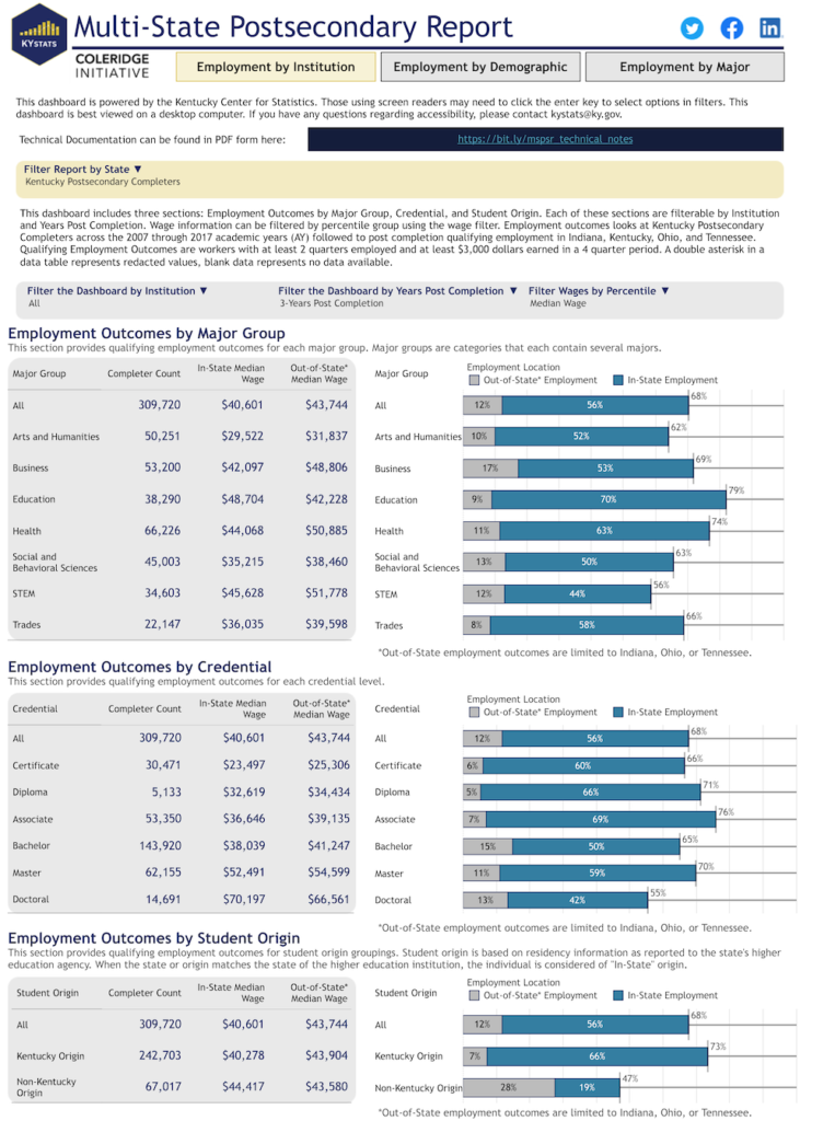 Background: Scoping - Social Data Science Center
