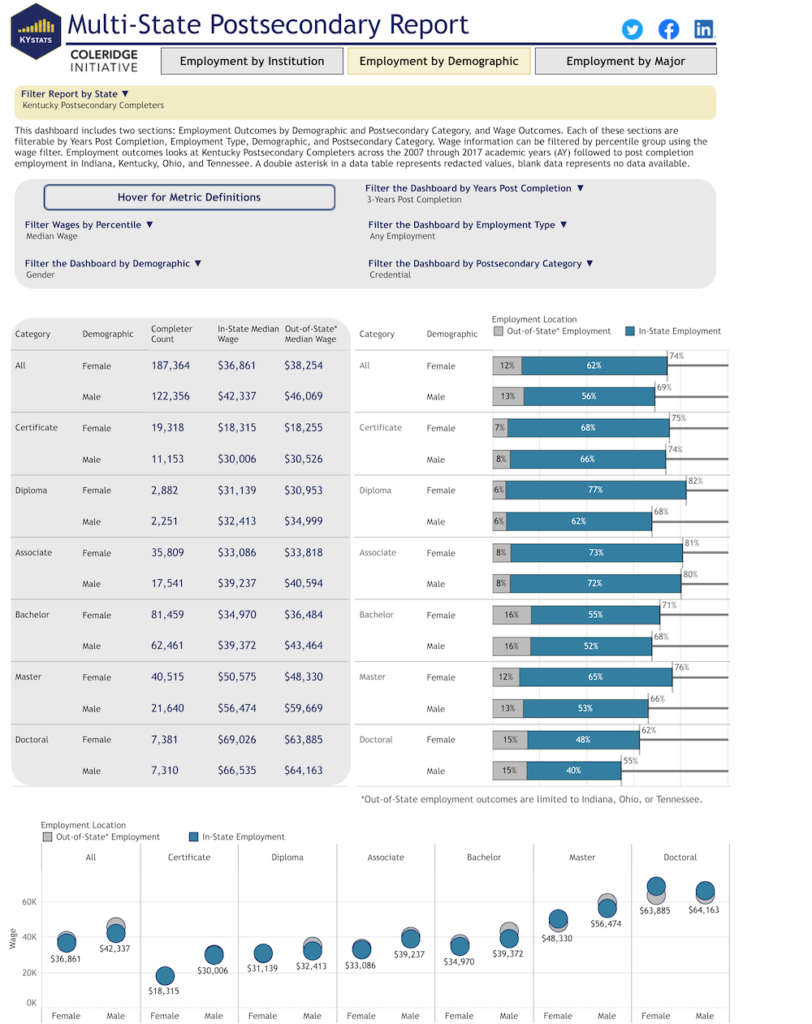 Background: Scoping - Social Data Science Center