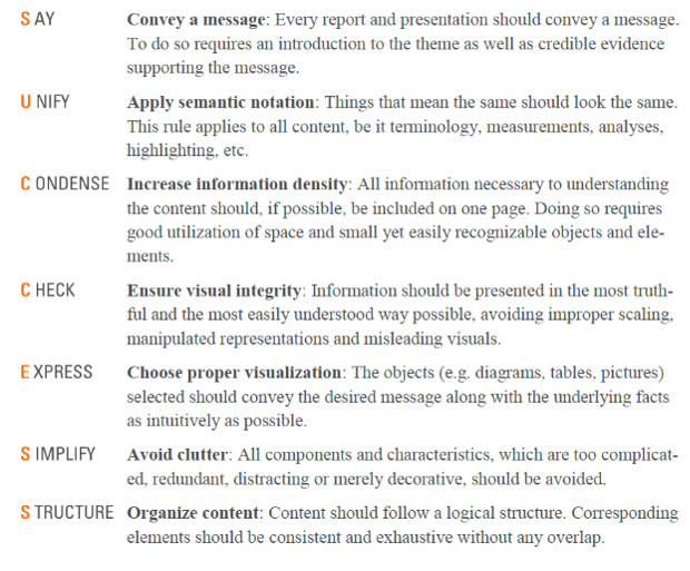 Week 4: Visualization - Social Data Science Center